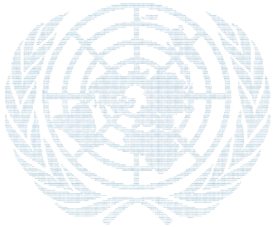 Master the Member States | MUN Study Tool